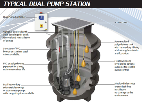 Packaged Pump Stations | Maxijet