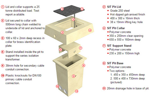 Series Isolation Transformer Pit Range | ACO
