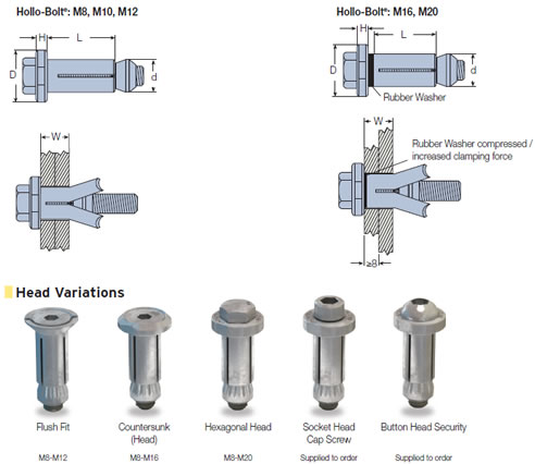 Cavity Fixing with Hollo-Bolt® from The WDS Group