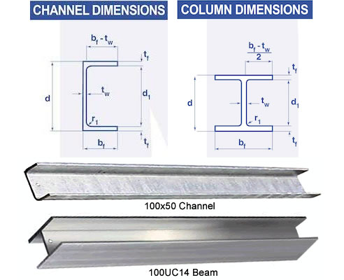 Structural Steel Retaining Posts | Edcon Steel
