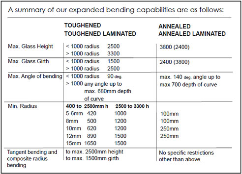 Expanded Glass Bending Capabilities | Bent & Curved Glass