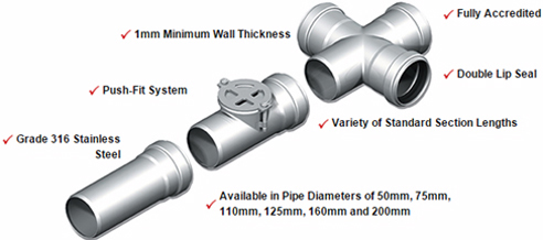 ACO's Revolutionary Stainless Steel Drainage Pipe Systems