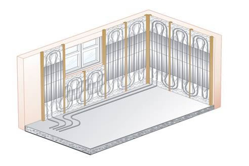 Wall Heating Systems from Aquatherm Australia